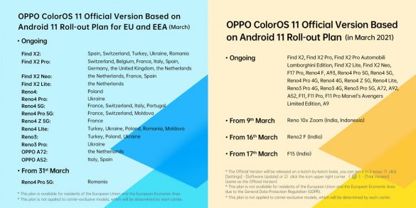 ColorOS 11 Global: OPPO pubblica la roadmap di Marzo 2021 ColorOS 11 Global: OPPO pubblica la roadmap di Marzo 2021